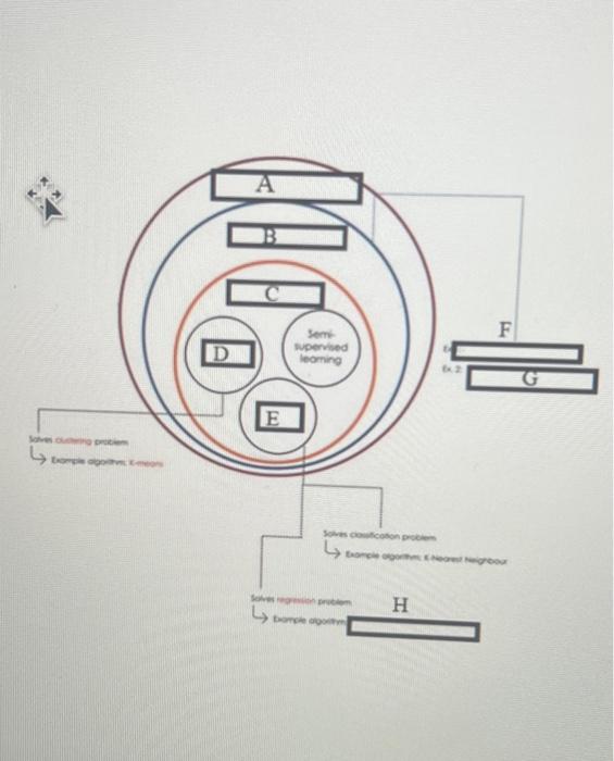 Solved Q16. Label the boxes in the given diagram by using | Chegg.com