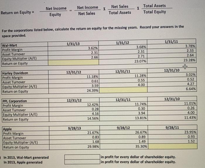 Solved X X Net Sales Total Assets Net Income Equity Net | Chegg.com