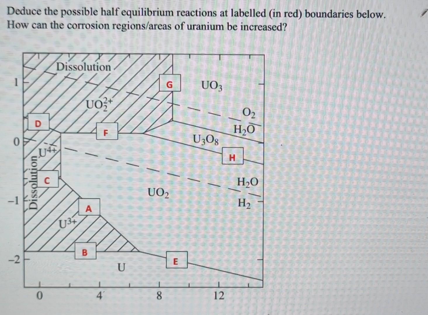 Solved Deduce the possible half equilibrium reactions at | Chegg.com