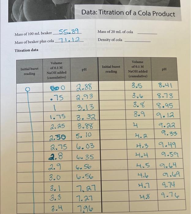 Solved Pre-Lab: Titration of a Cola Product Questions 1. Why | Chegg.com