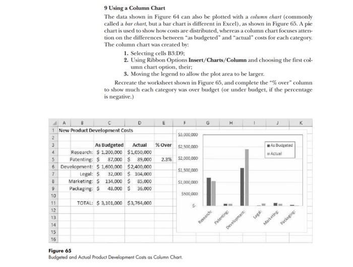 Solved 9 Using a Column Chart The data shown in Figure 64 | Chegg.com