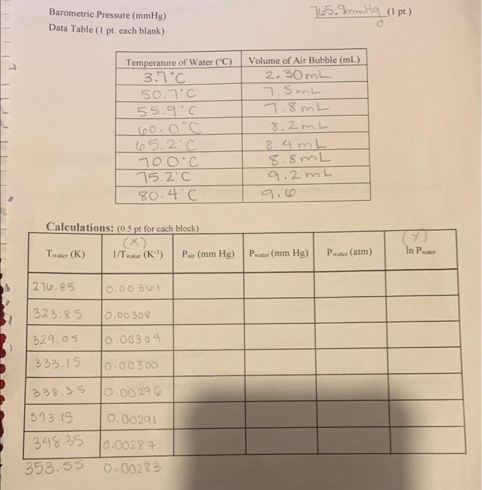 Barometric Pressure (mmHg) Data Table (I pt. each | Chegg.com