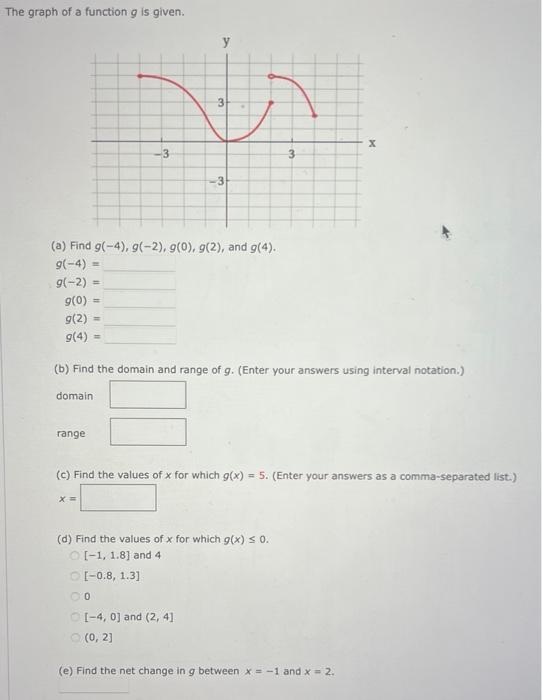 Solved The graph of a function g is given. (a) Find | Chegg.com