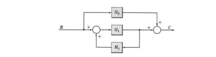 Solved Question 1)Find the transfer function using block | Chegg.com