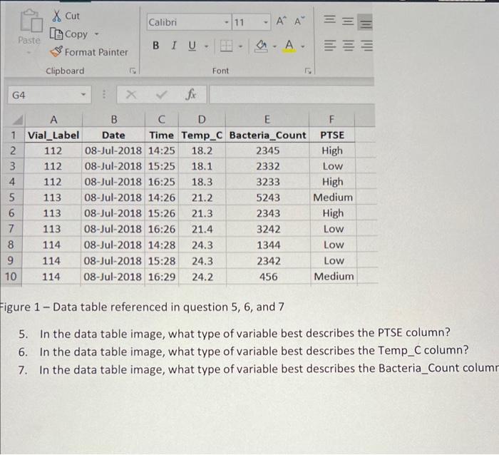 Solved igure 1 - Data table referenced in question 5,6 , and | Chegg.com
