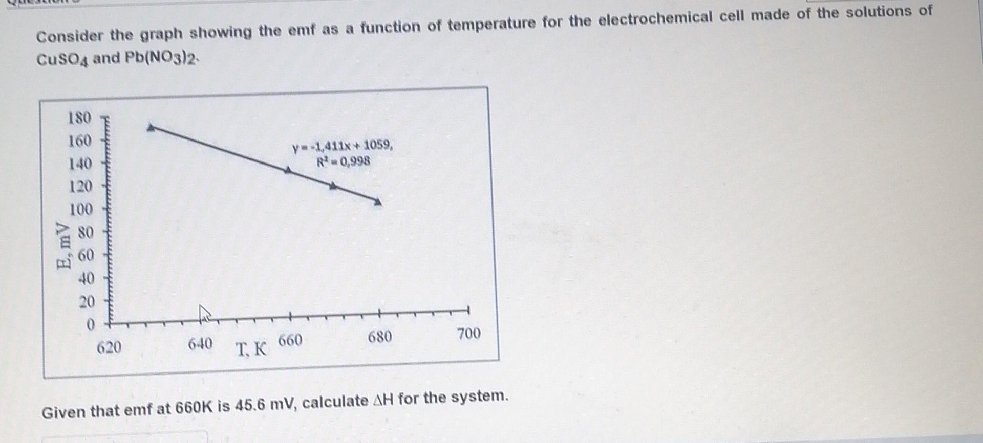 Solved Consider the graph showing the emf as a function of | Chegg.com