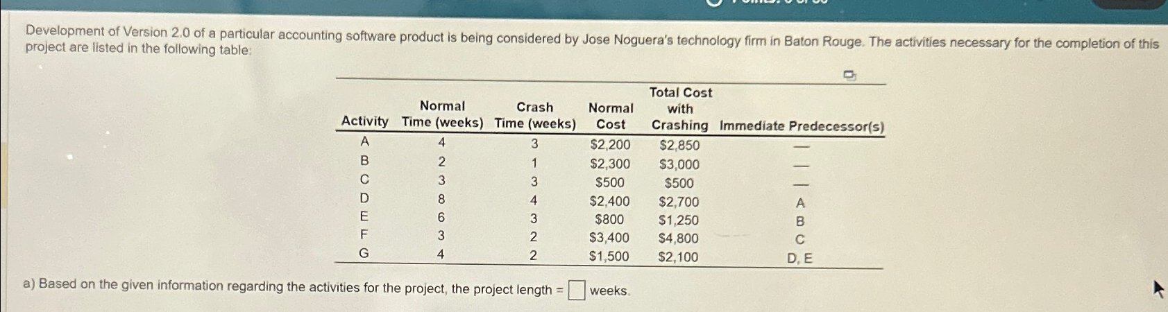 Solved Development of Version 2.0 ﻿of a particular | Chegg.com