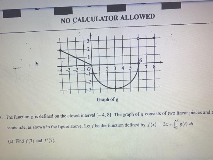 Solved NO CALCULATOR ALLOWED 3 2 2 1 6 -4 -3 -2 -1 0 1 2 3 4 | Chegg.com