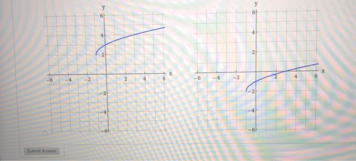 Solved Use translations to draw the graph. y 6+ 2 - 6 -4 -2 | Chegg.com