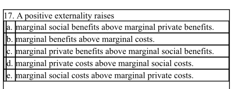 Solved A positive externality raises A. ﻿Marginal social | Chegg.com