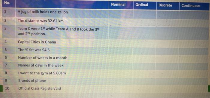 Solved tick the portion that best fits the statements in | Chegg.com
