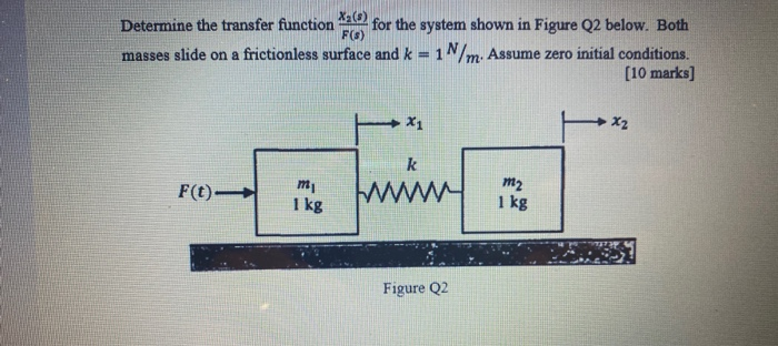 Solved Determine the transfer function for the system shown | Chegg.com
