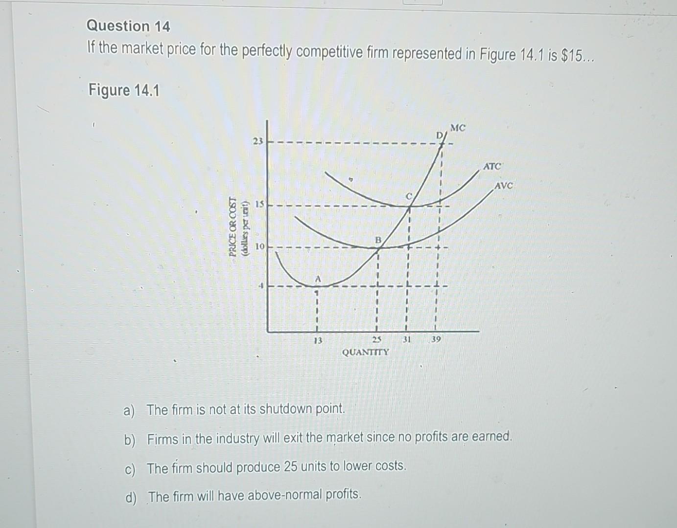Solved Question 14 If the market price for the perfectly | Chegg.com