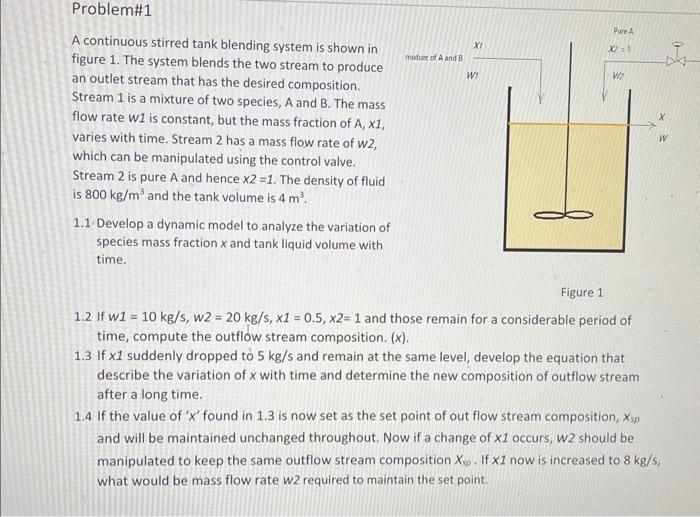 Solved A continuous stirred tank blending system is shown in | Chegg.com