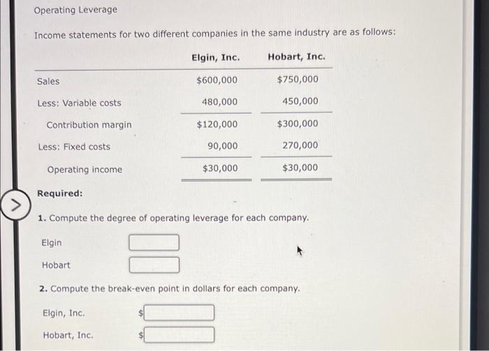 Solved Operating Leverage Income statements for two | Chegg.com