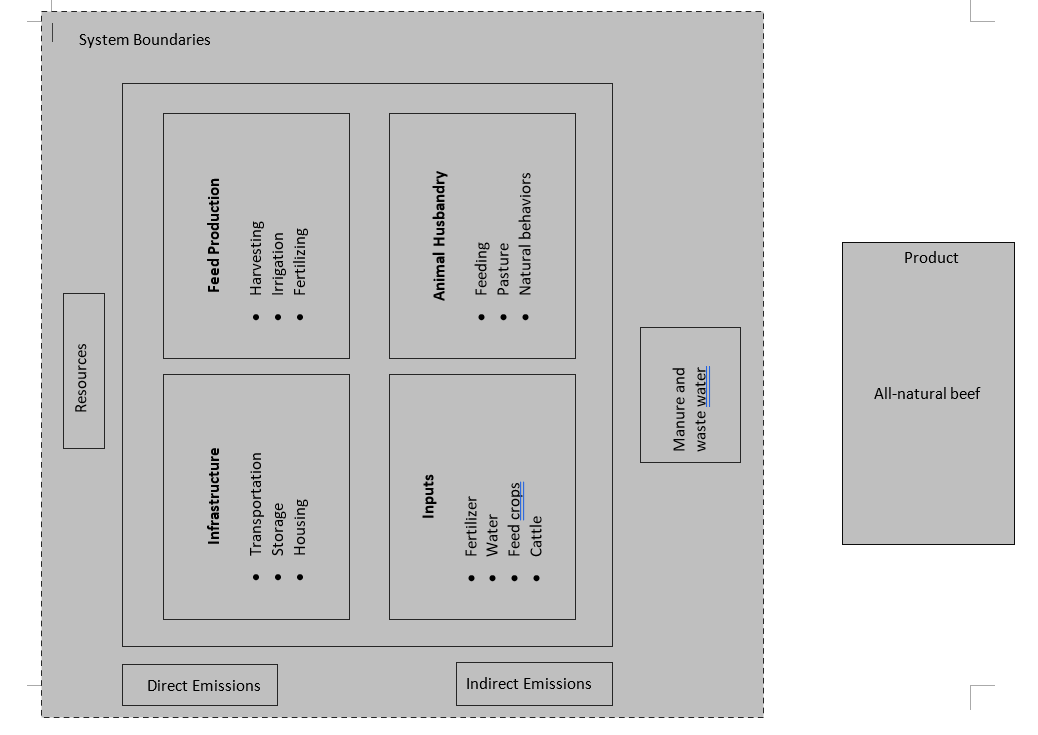 Solved In a Three Minute Thesis (3MT) ﻿type format, present | Chegg.com