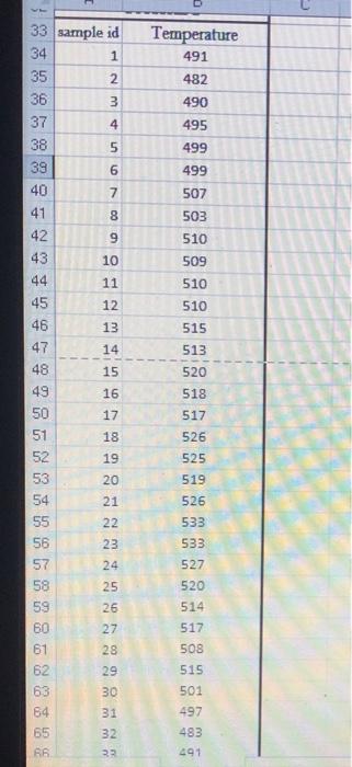 The data shown in the table below are temperature | Chegg.com