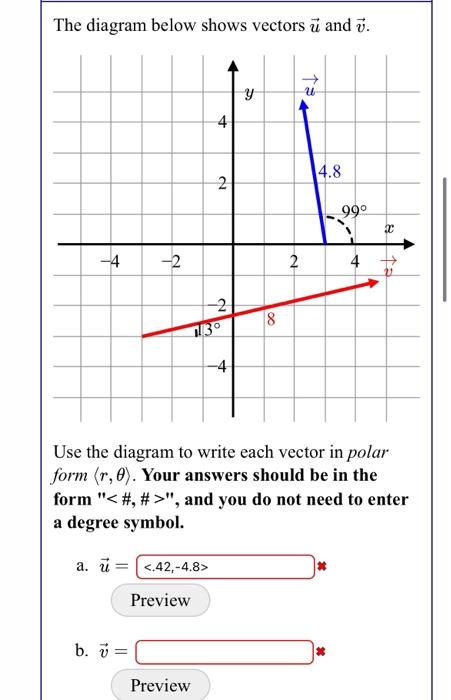 Solved The diagram below shows vectors u and v. Use the | Chegg.com