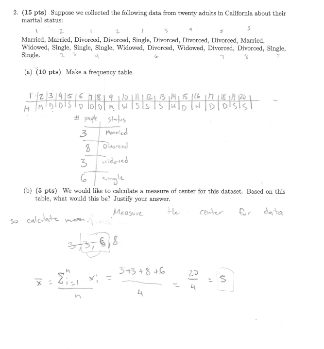 Solved (15 ﻿pts) ﻿Suppose we collected the following data | Chegg.com