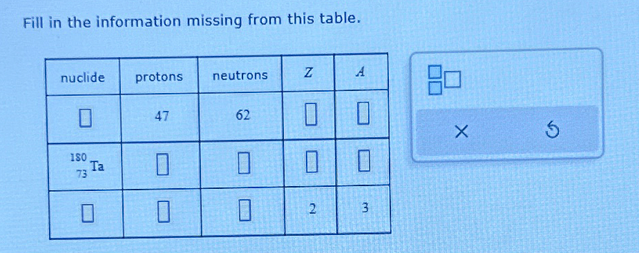 Solved Fill in the information missing from this | Chegg.com