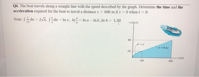 Solved Q6. The boat travels along a straight line with the | Chegg.com