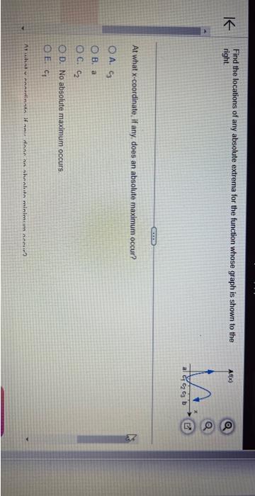 Solved Find the locations of any absolute extrema for the | Chegg.com