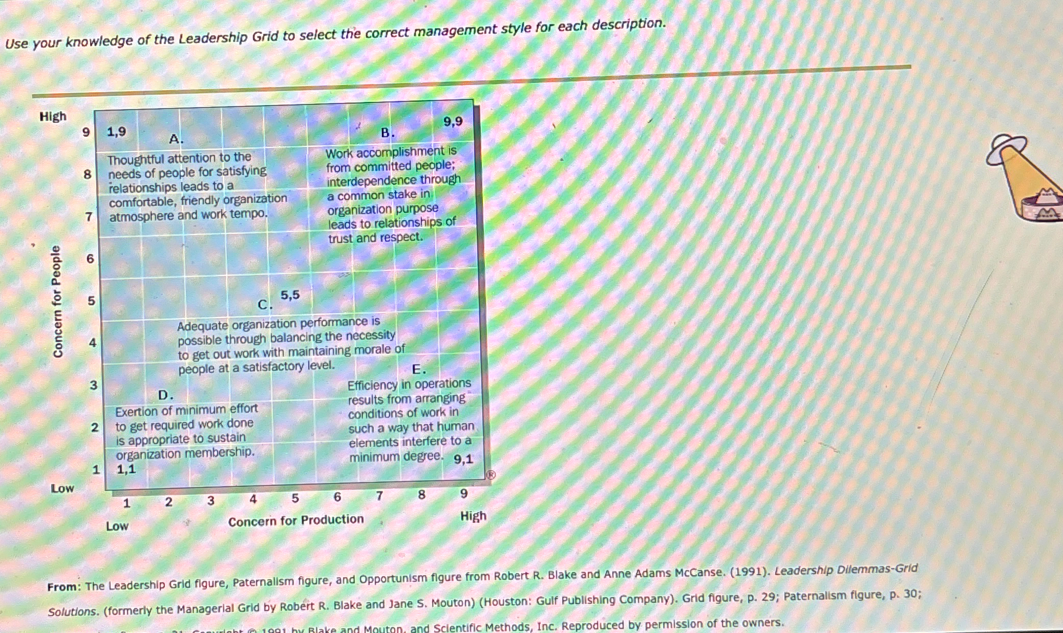 Solved Use your knowledge of the Leadership Grid to select | Chegg.com