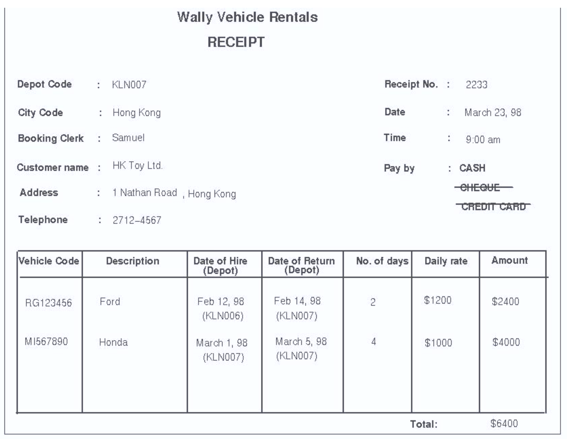 Solved normalize the following table based on wally vehicle | Chegg.com