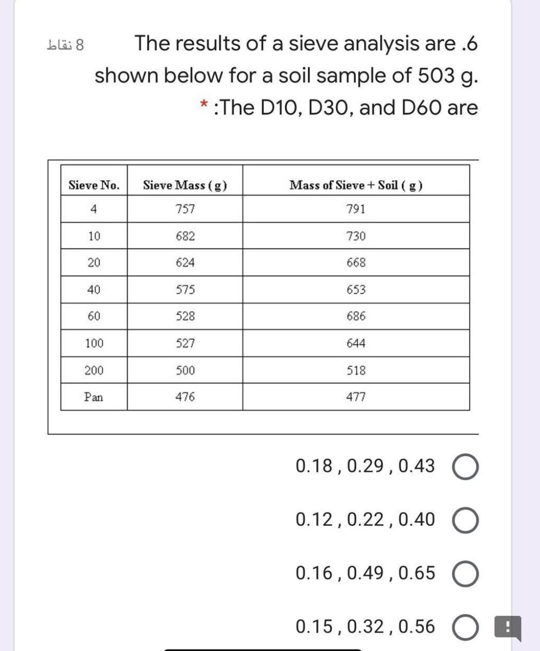 Solved The results of a sieve analysis are 8 .6 shown below | Chegg.com