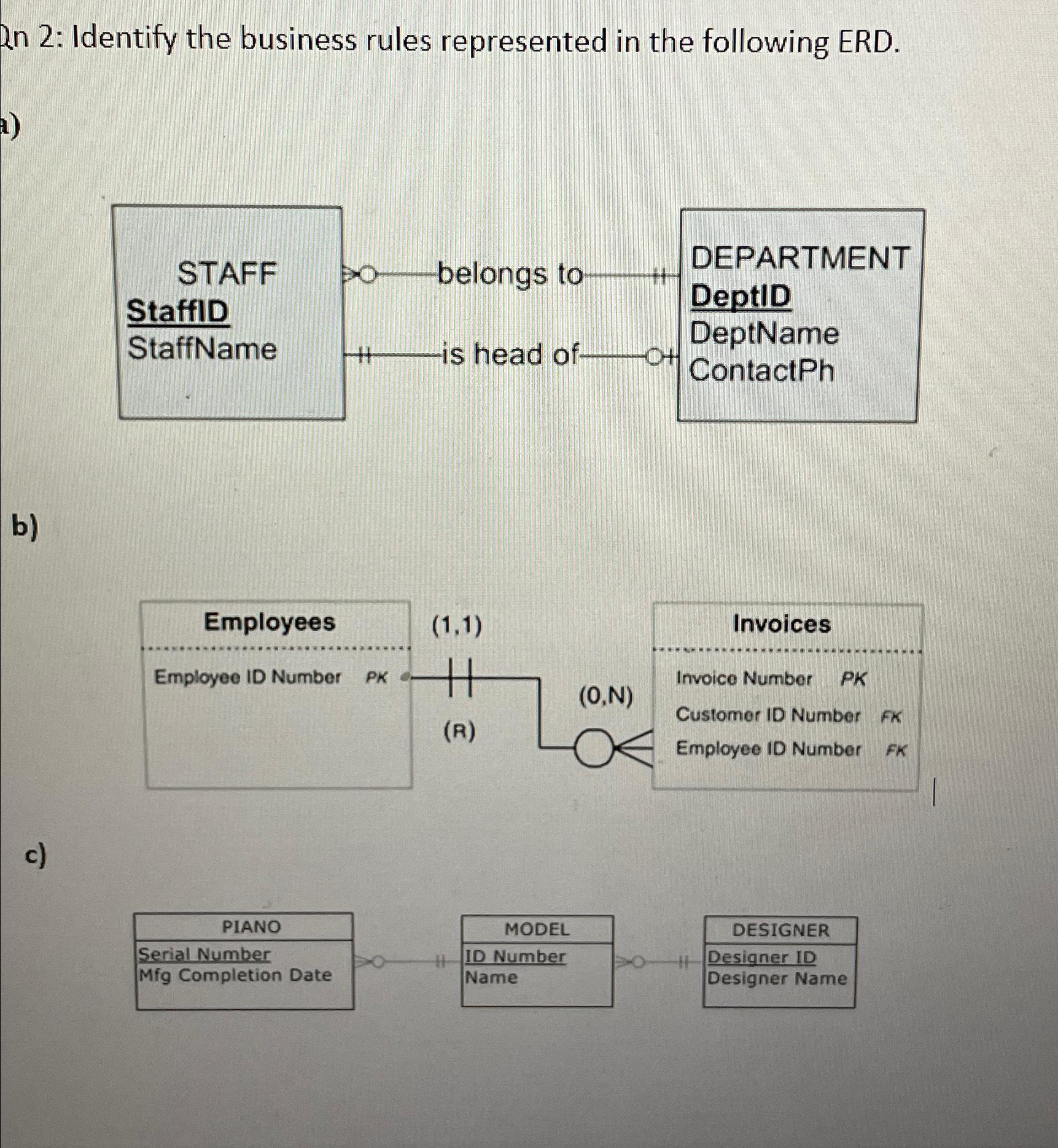 Solved an 2: Identify the business rules represented in the | Chegg.com