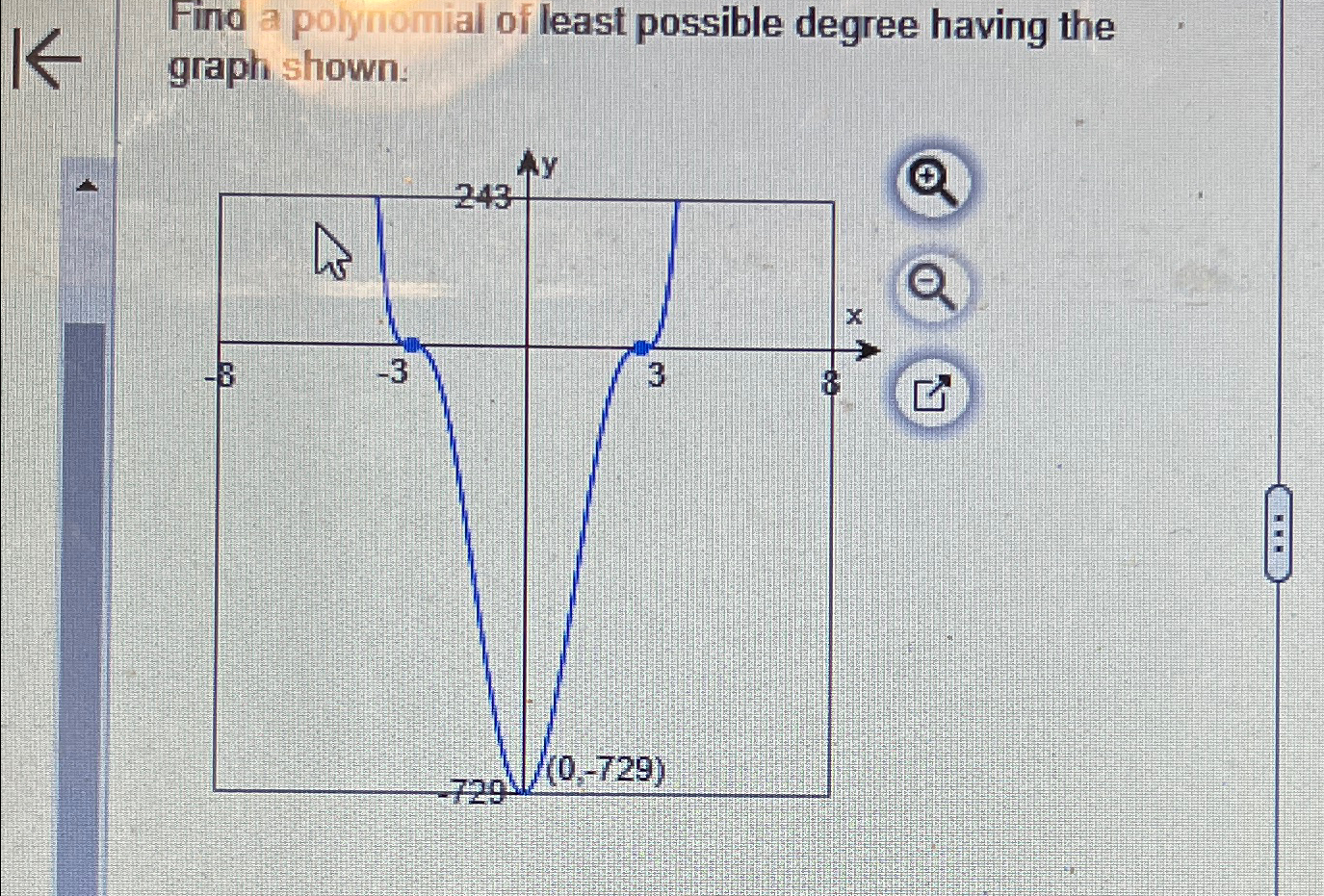 Solved KFind a polynomial of least possible degree having | Chegg.com