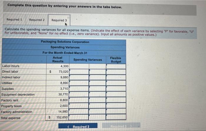 Solved Exercise 9-16 (Algo) Flexible Budgets in a Cost | Chegg.com