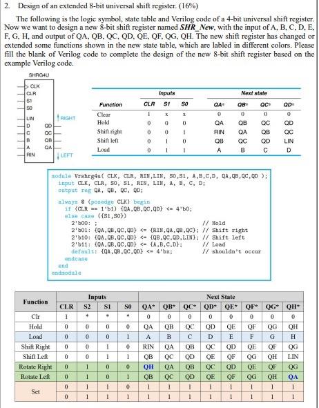 Solved 2. Design of an extended 8-bit universal shift | Chegg.com