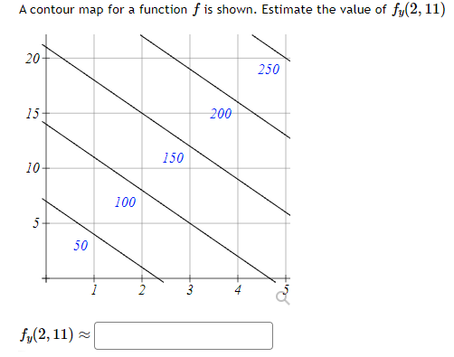 Solved A contour map for a function f is ﻿shown. Estimate | Chegg.com
