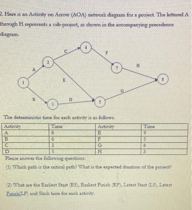 Solved 2. Here is an Activity on Arrow (AOA) network diagram | Chegg.com