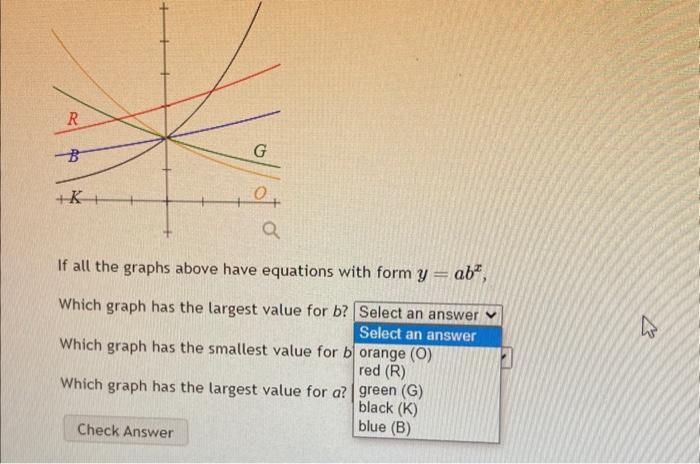 [Solved]: If all the graphs above have equations with form y
