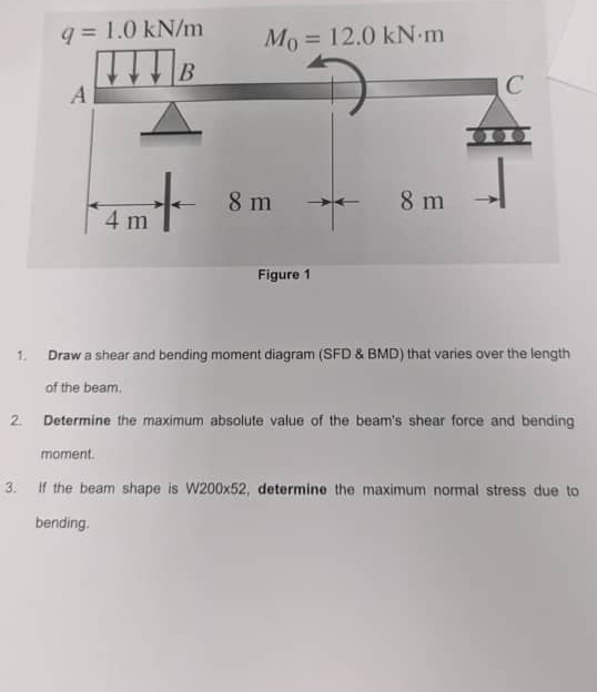 Solved Figure 1Draw a shear and bending moment diagram (SFD | Chegg.com Solved Figure 1Draw a shear and bending moment diagram (SFD | Chegg.com