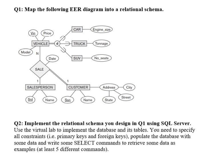 Solved Q1: Map the following EER diagram into a relational | Chegg.com