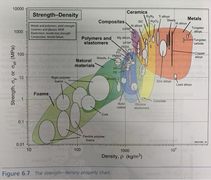 Solved Chapter 6, Problem 9E Bookmark Show all steps: ON | Chegg.com