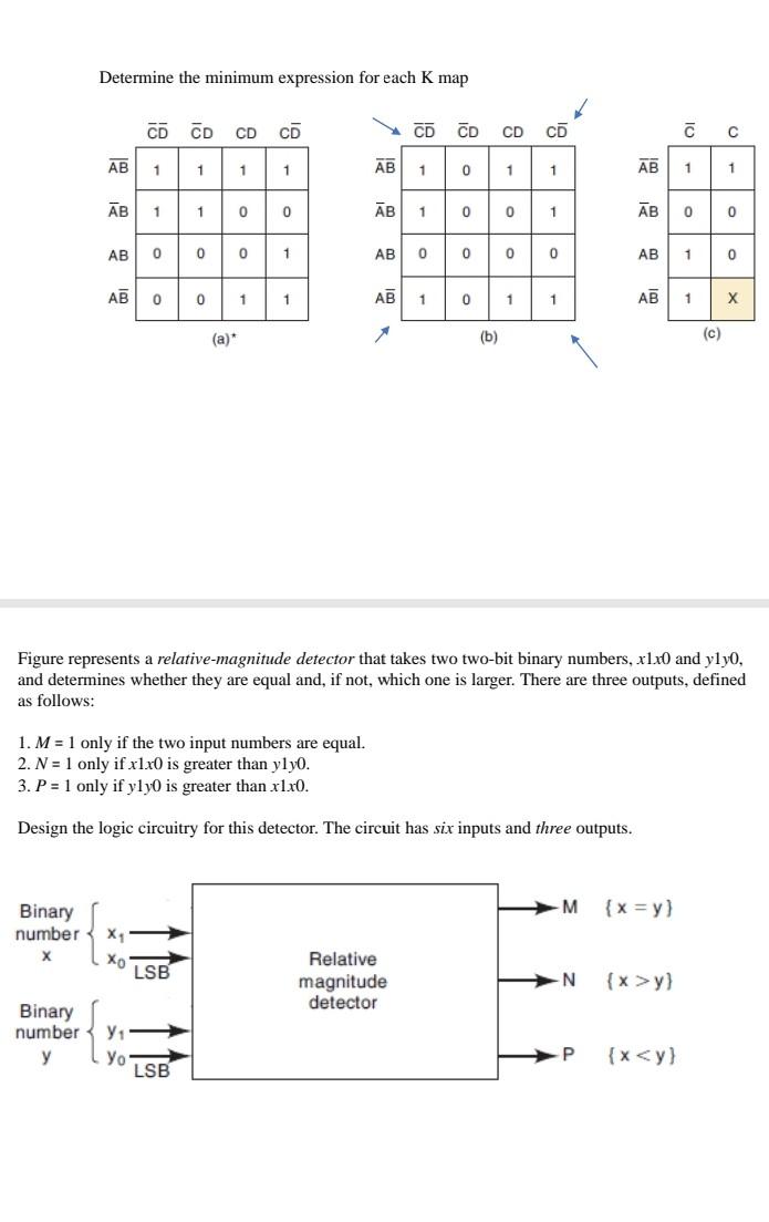 Determine the minimum expression for each K map (a) " | Chegg.com