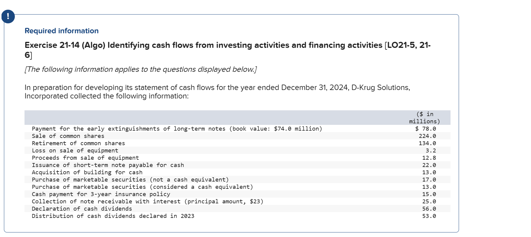 Solved Required information Exercise 21-14 (Algo) | Chegg.com