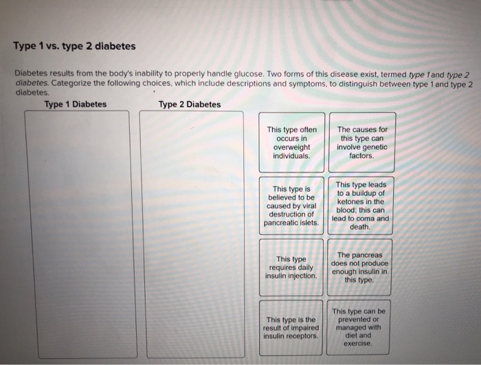 Solved Type 1 vs. type 2 diabetes Diabetes results from the | Chegg.com