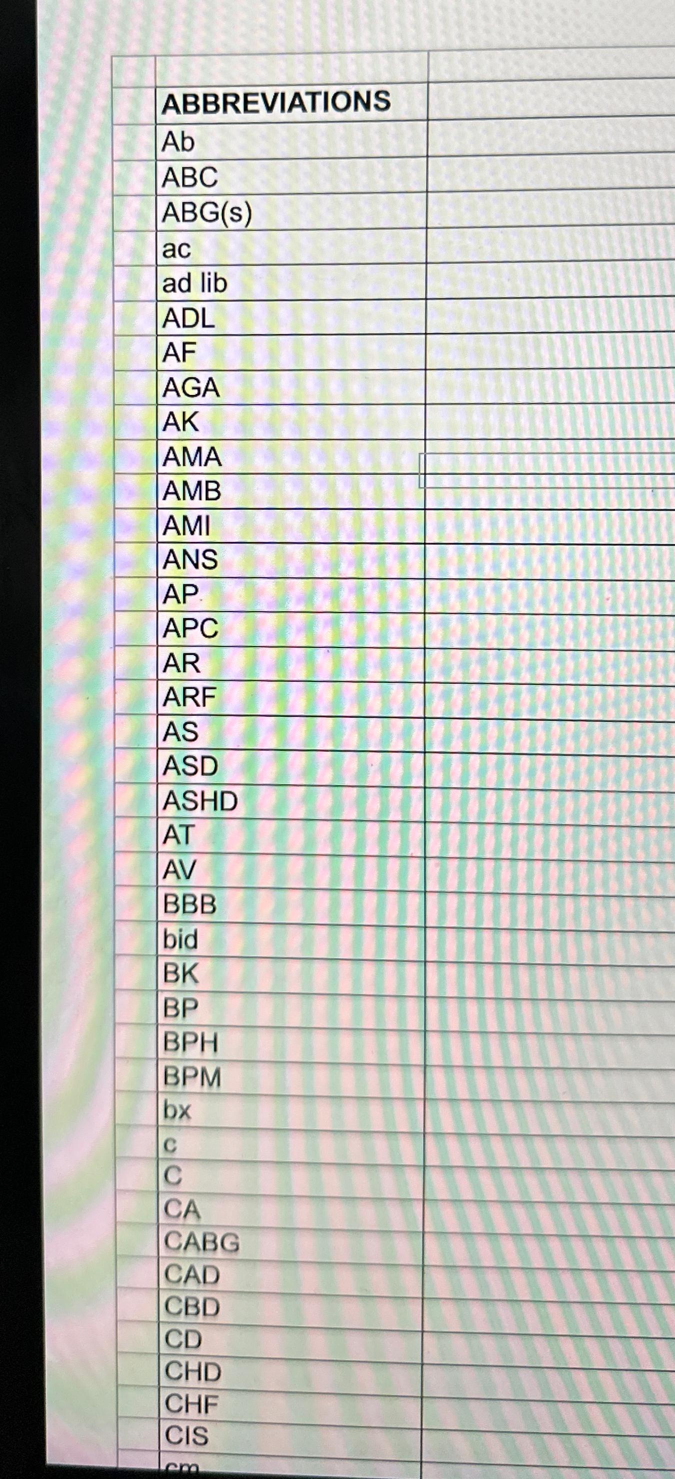 Solved ABBREVIATIONS Ab ABC ABG(s) ac ad lib ADL AF AGA AK | Chegg.com