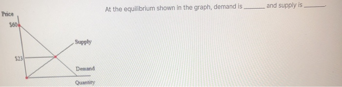 Solved and supply is At the equilibrium shown in the graph, | Chegg.com