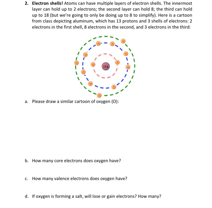 Solved Electron shells! Atoms can have multiple layers of | Chegg.com