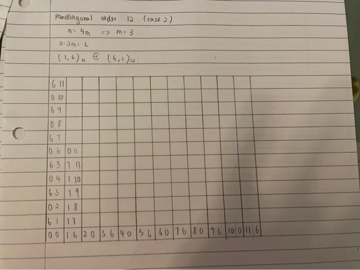 Construct a pandiagonal magic square of order 12 i | Chegg.com