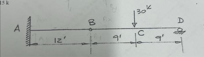 [Solved]: The beam has an internal hinge at B. The moment at