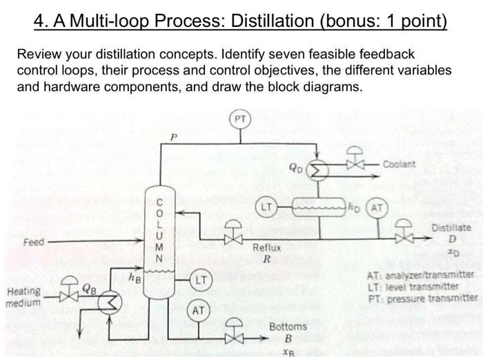 Solved 4. A Multi-loop Process: Distillation (bonus: 1 | Chegg.com