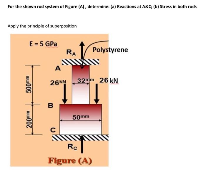Solved For the shown rod system of Figure (A), determine: | Chegg.com