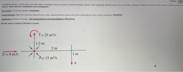 Solved A uniform stream, a vortex and a line sink induce a | Chegg.com